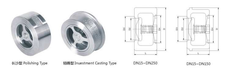 Wafer Lift Check Valve ( GB、DIN Standard) - Jagon Valve