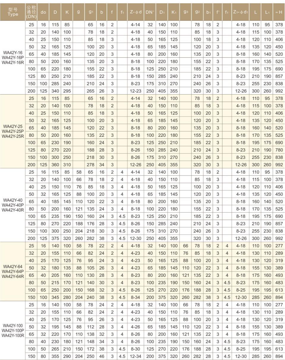 Bellows Balanced Safety Valve - Jagon Valve